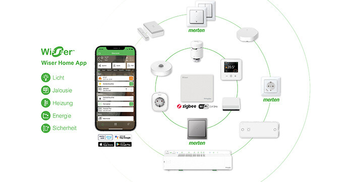 Wiser Home - Hausautomation - Wohnen - Hurra Wir Bauen